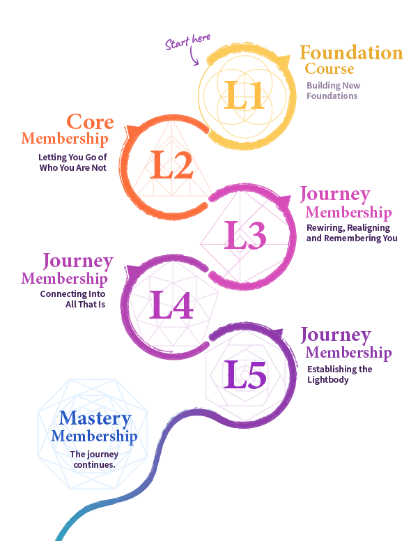 Courses in Energy Consciousness | Mastering Alchemy